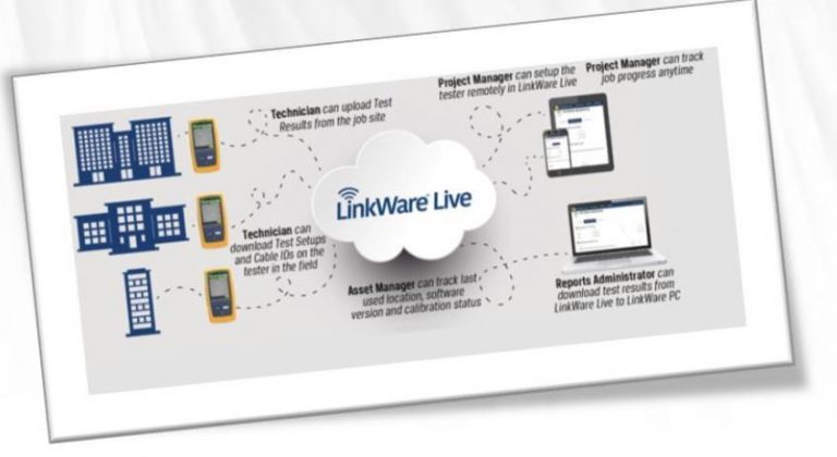 Fiore organizza un workshop gratuito su Linkware Live - Top Trade