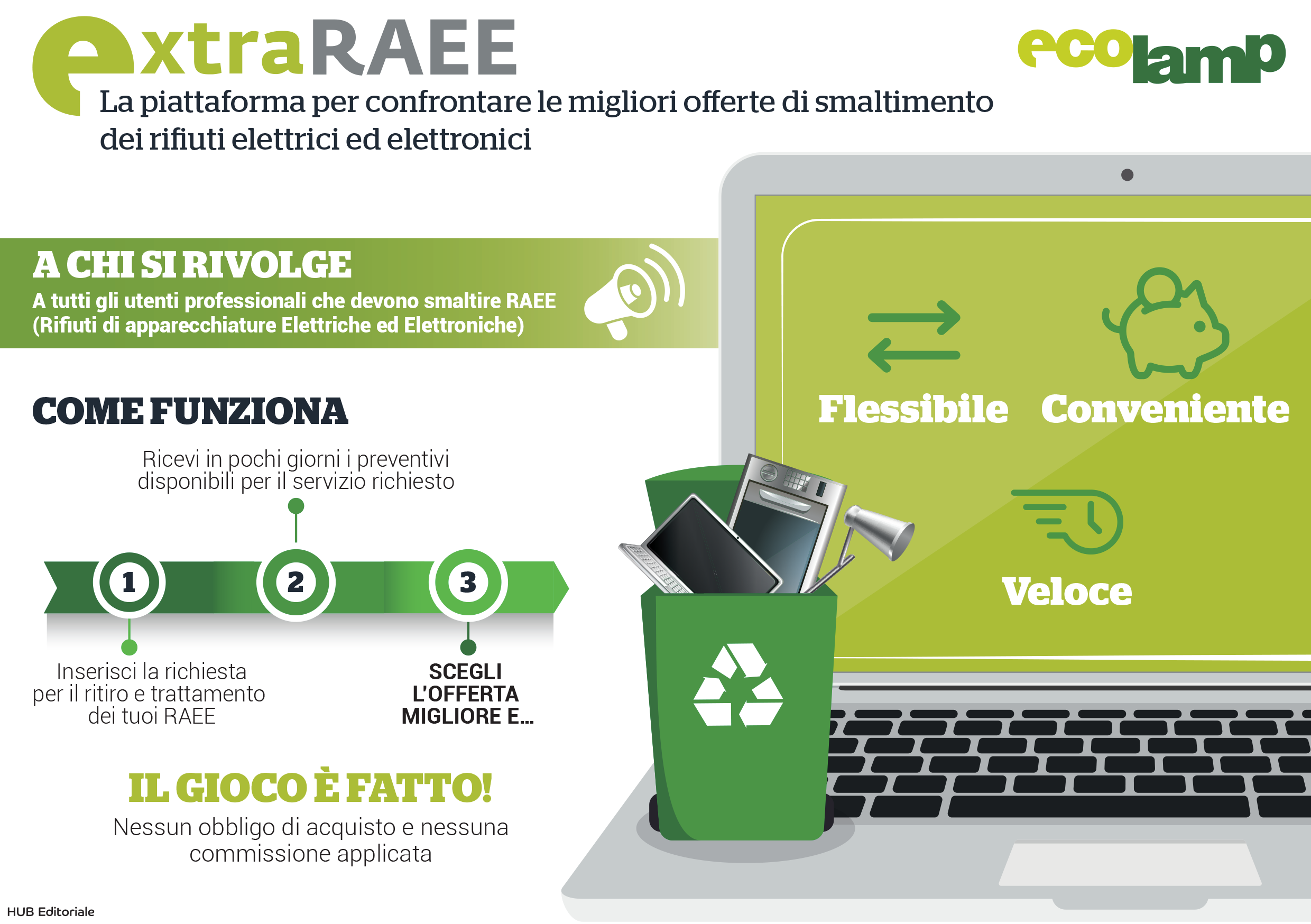 Smaltimento RAEE semplice e online con ExtraRAEE - Top Trade