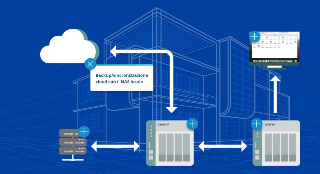 QTS 4.4.1: nuova versione del software firmato QNAP - Top Trade