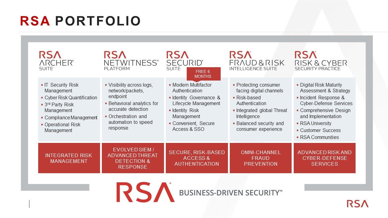 Solidarietà Digitale: ripartire in sicurezza con Personal Data e RSA ...