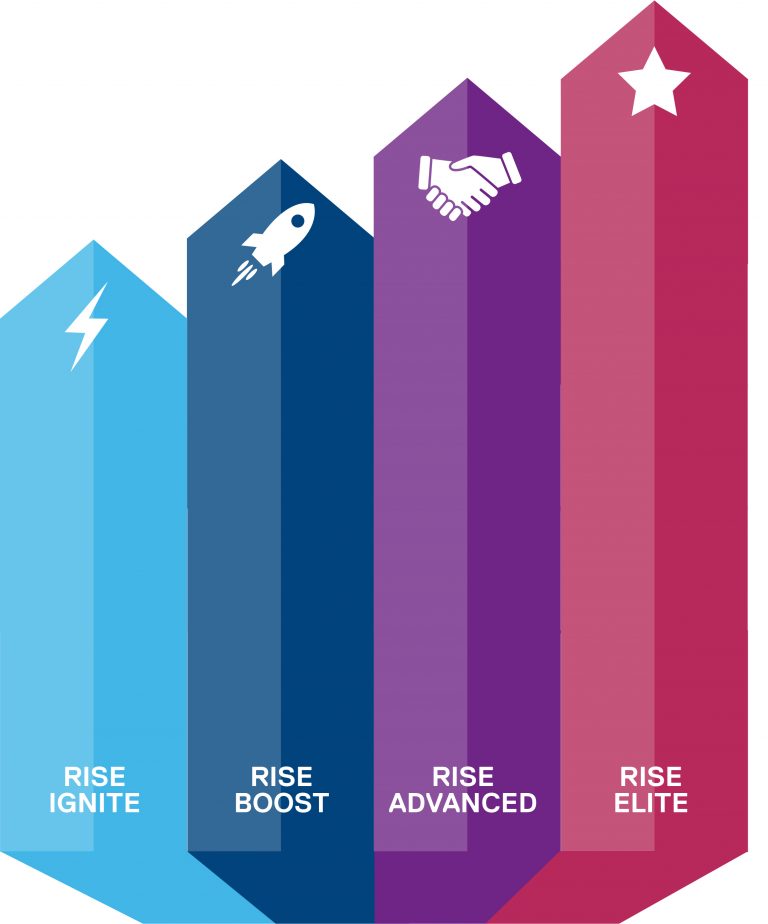Programma RISE per gli Authorized Partner di Dell - Top Trade