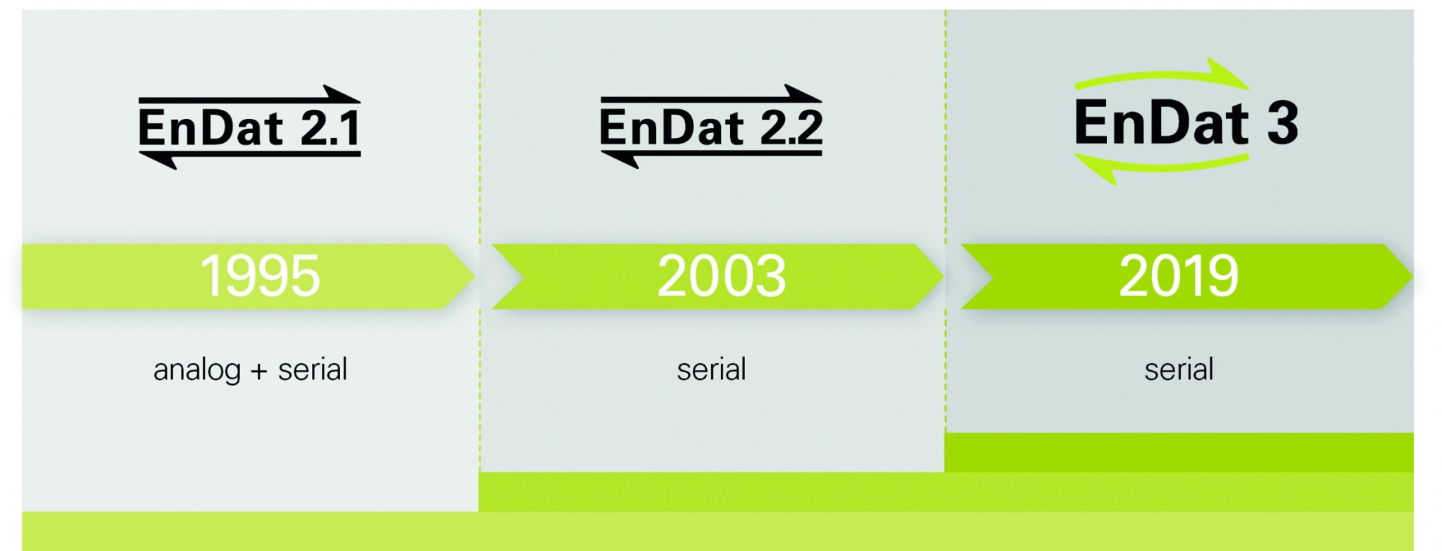 LAPP è EnDat Technology Partner - Top Trade