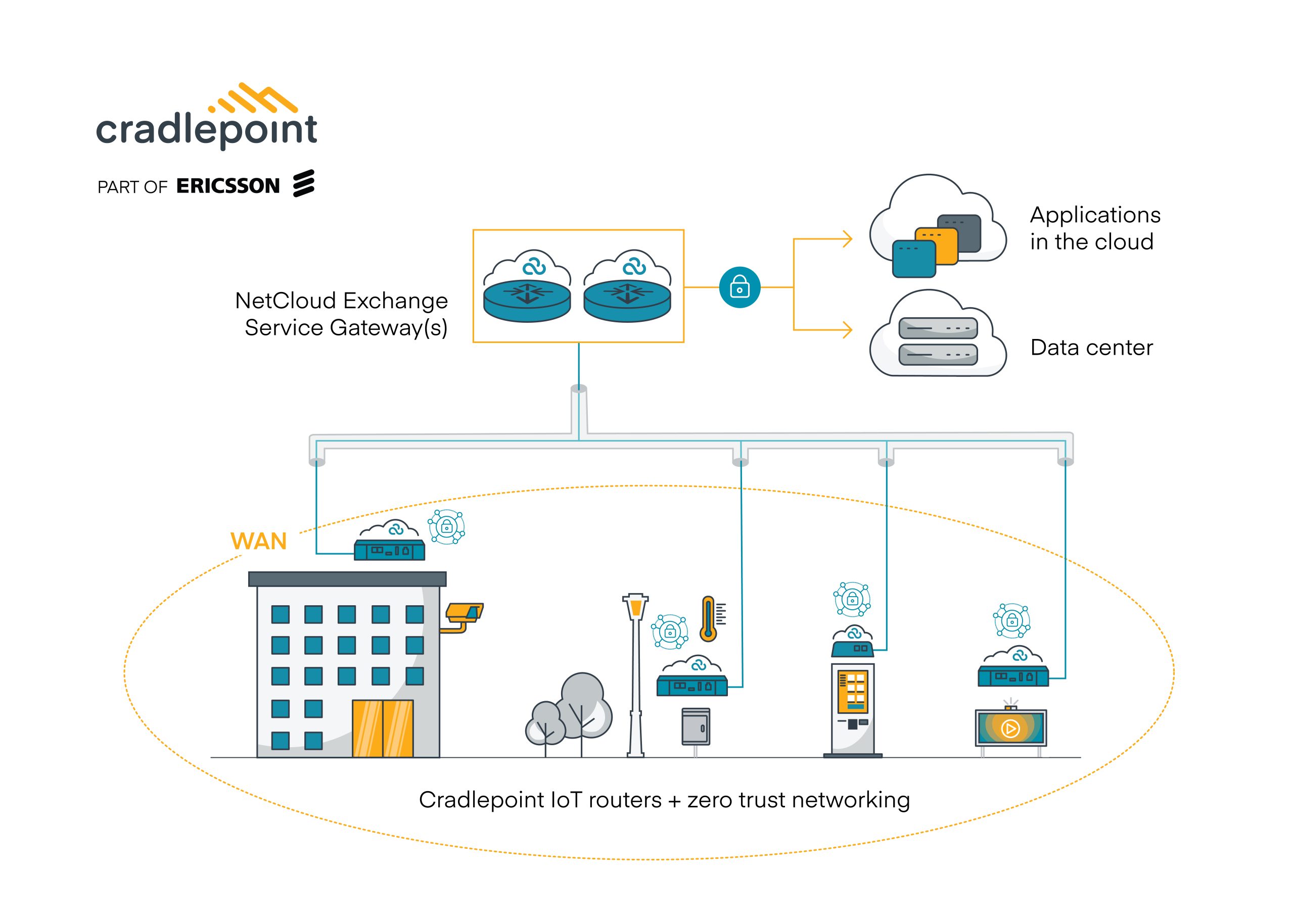 S700: il router per implementazioni IoT su vasta scala - Top Trade
