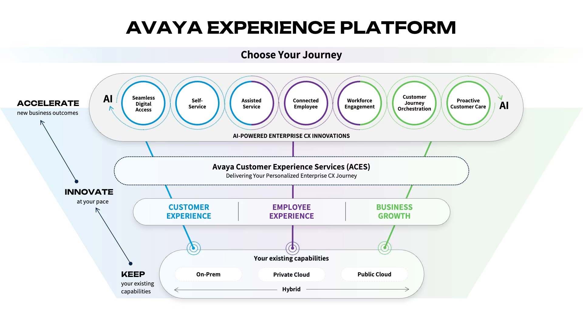 Avaya Experience Platform: rilasciate le nuove funzionalità - Top Trade