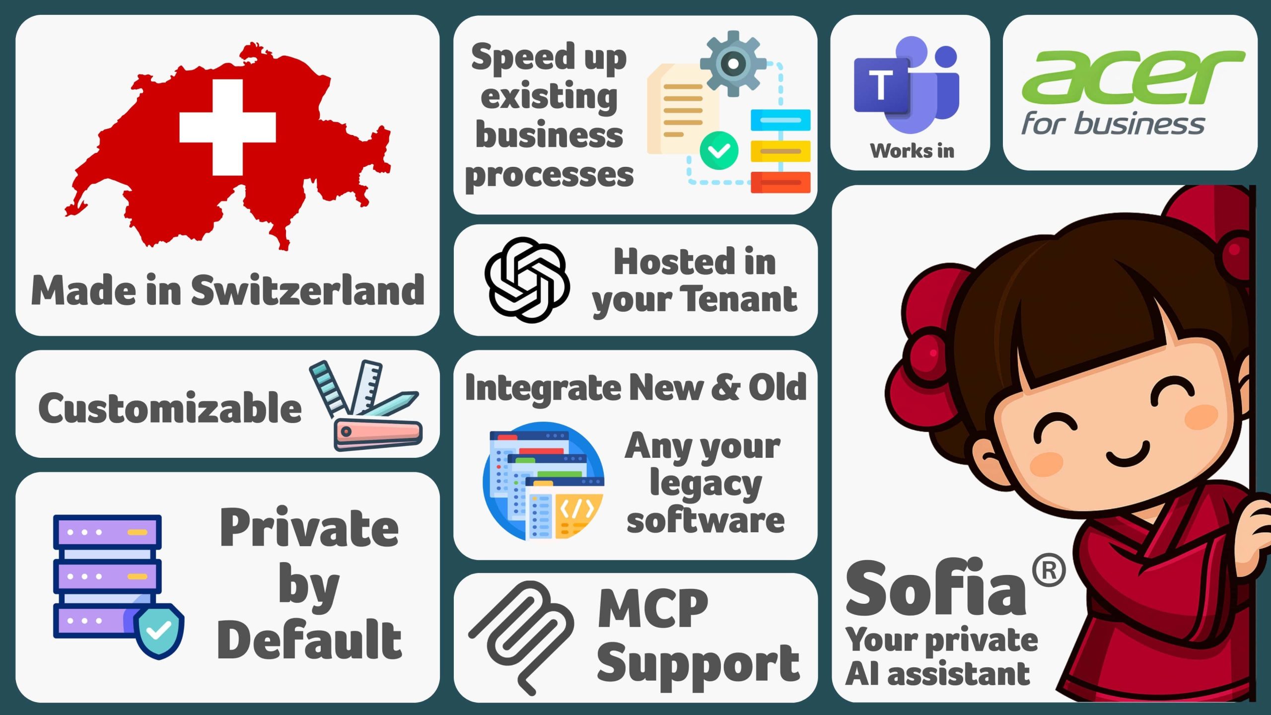 Sofia: il nuovo assistente virtuale AI per le imprese di Acer - Top Trade